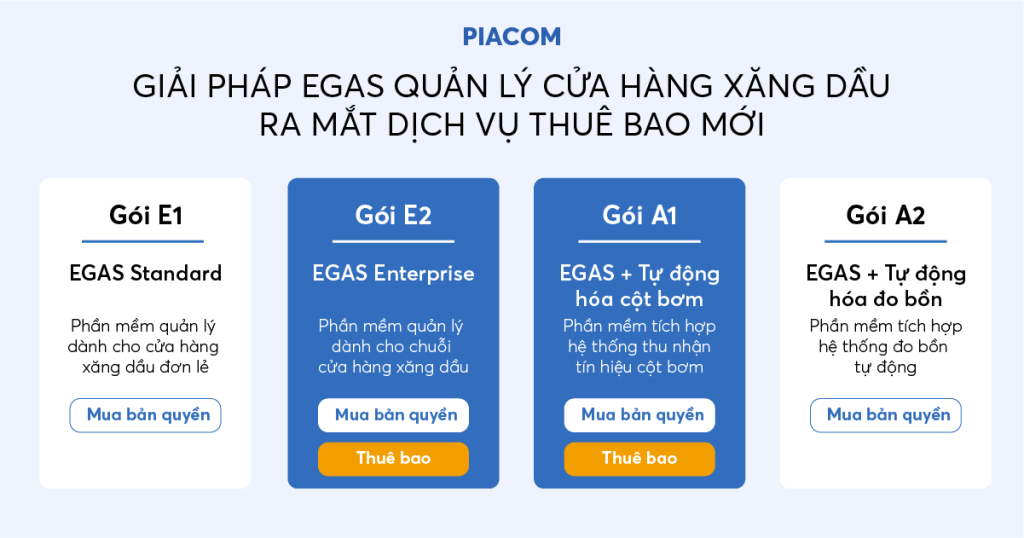 Giải pháp EGAS quản lý cửa hàng xăng dầu ra mắt dịch vụ thuê bao mới